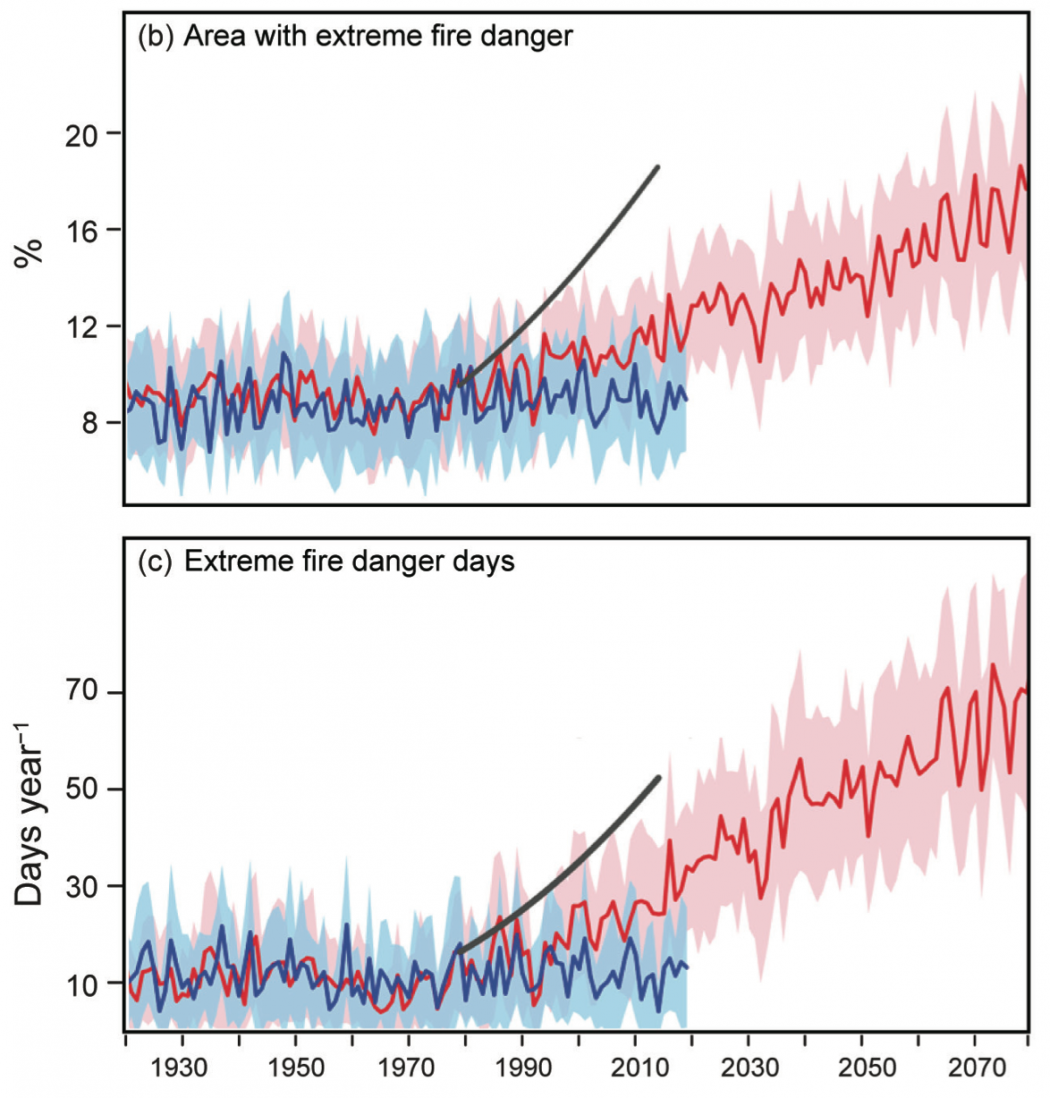 Warming Is Increasing Wildfire Risks in California | Climate Central