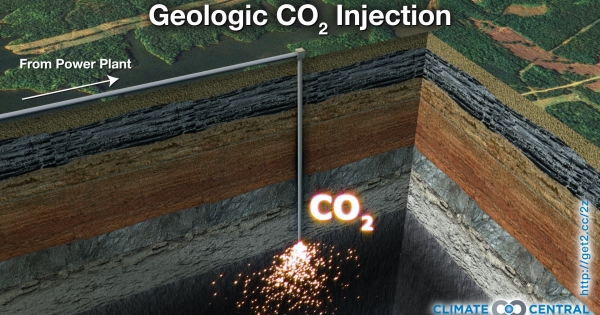 Co2 Injection Climate Central