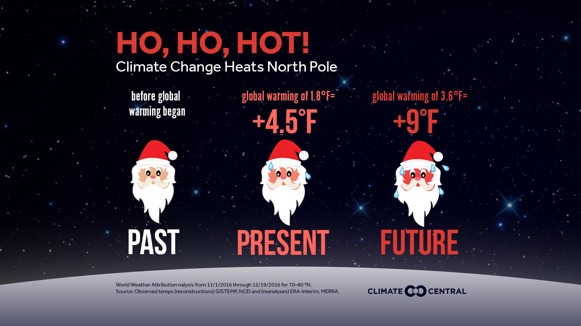 Climate Change is Heating Up the North Pole | Climate Central