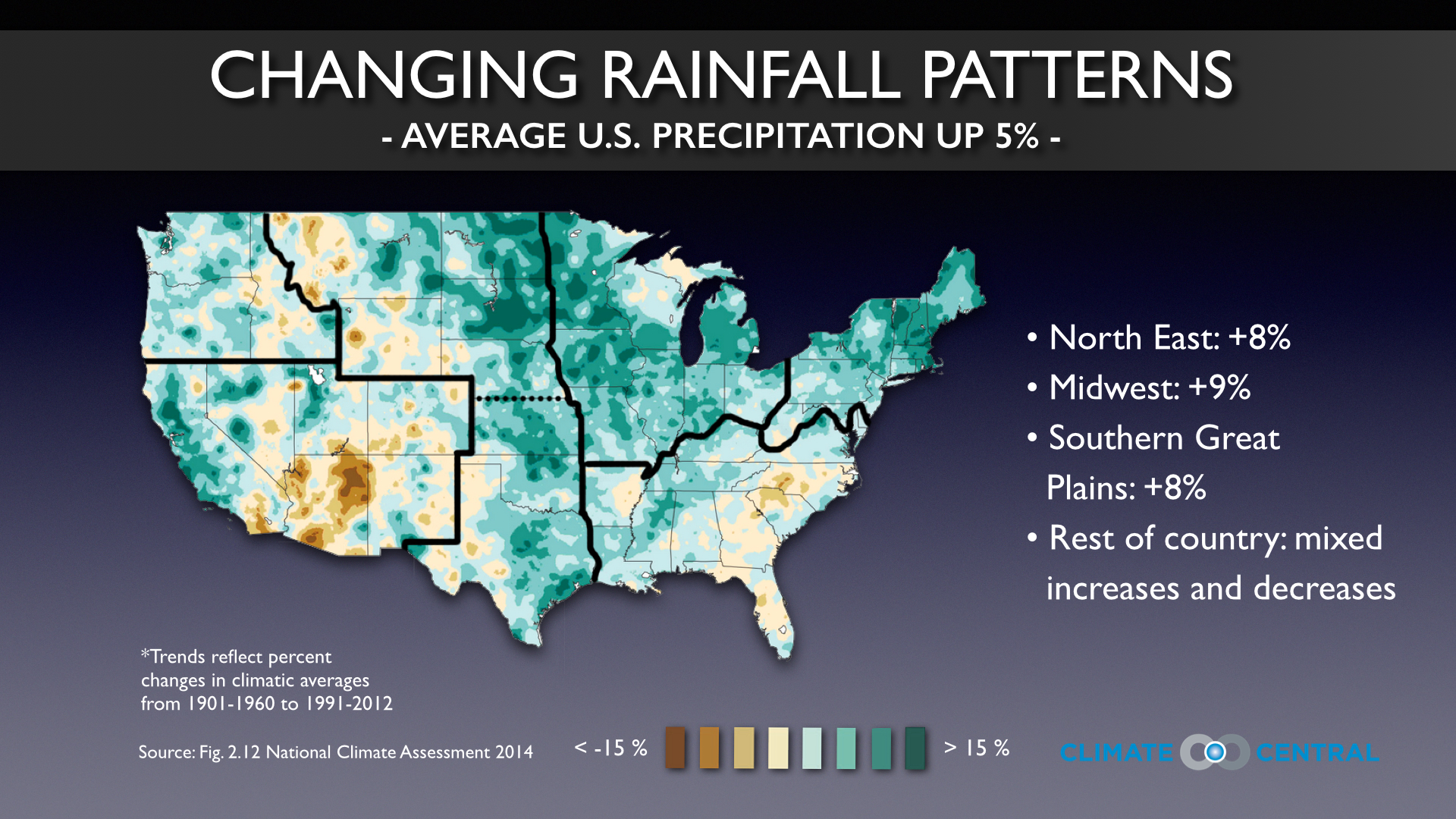 Changing Rainfall Patterns In The U S Climate Central