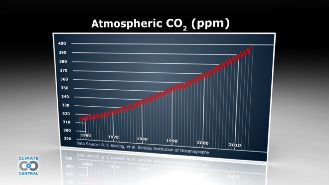 IPCC Report Contains 'Grave' Carbon Budget Message | Climate Central