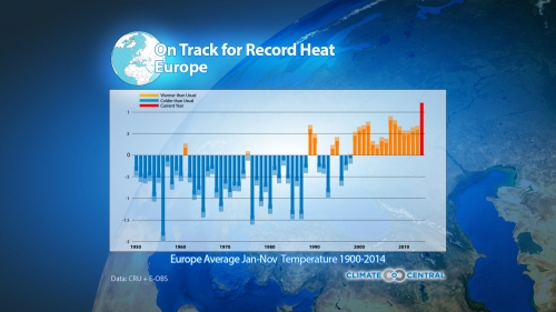 Europe’s Record Heat Directly Tied to Climate Change | Climate Central