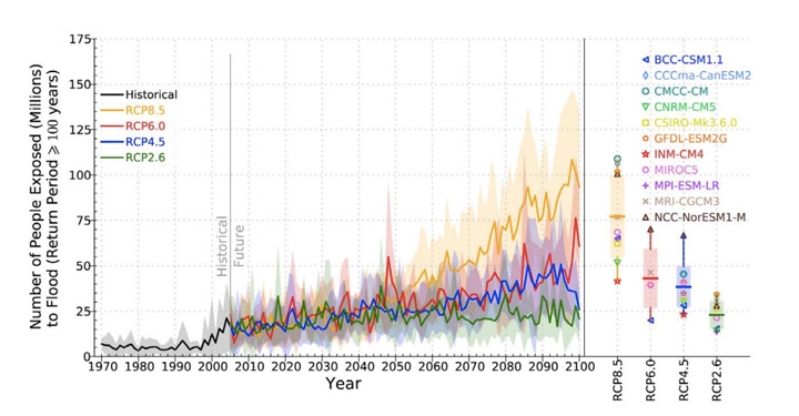 Climate Change Impacts in Pictures: 8 Stark IPCC Images | Climate Central
