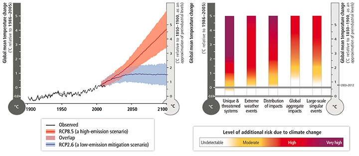 Climate Change Impacts in Pictures: 8 Stark IPCC Images | Climate Central