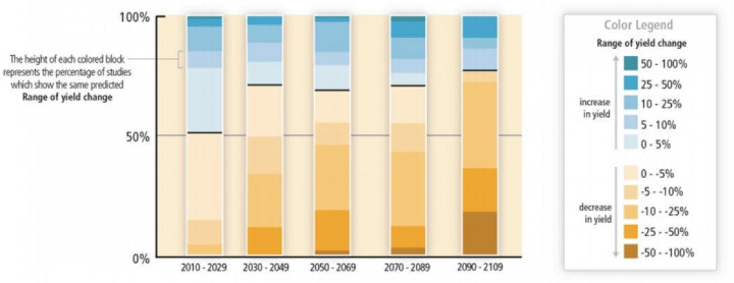 Climate Change Impacts in Pictures: 8 Stark IPCC Images | Climate Central