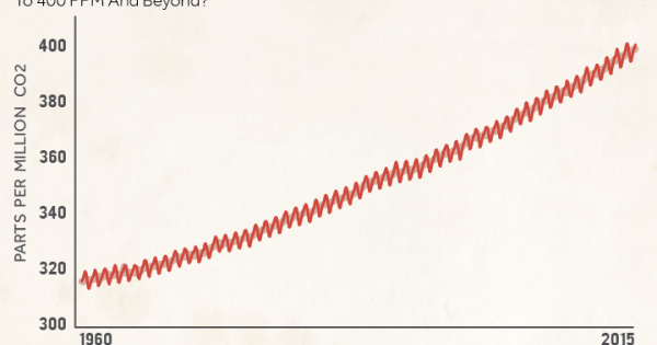 Iconic Keeling Curve Designated a Landmark | Climate Central