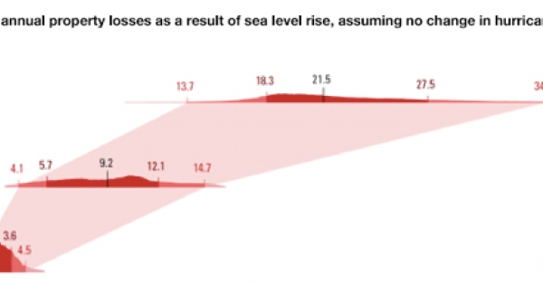 5 Graphics That Show U.S. Climate Change Costs | Climate Central