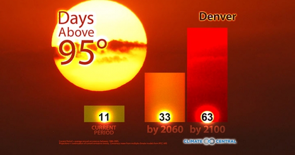 Number of 'Hot Days' Are on the Rise: See Your City | Climate Central