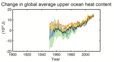 Zeroing In on IPCC's Sea Level Rise & Warming 'Hiatus' | Climate Central