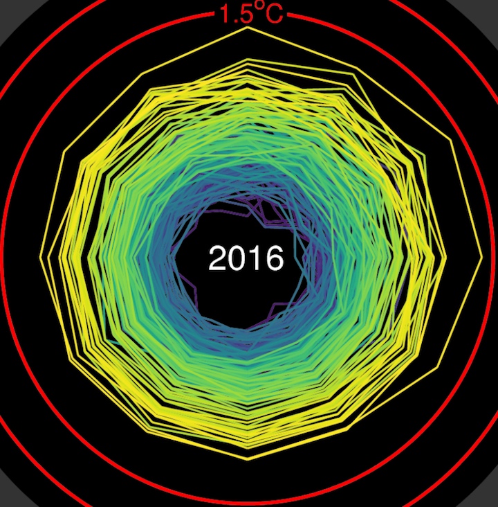 The Temperature Spiral, Now With 2016's Record Heat | Climate Central